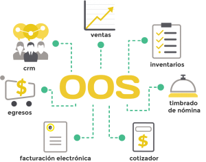 Inicio - Office Operation System