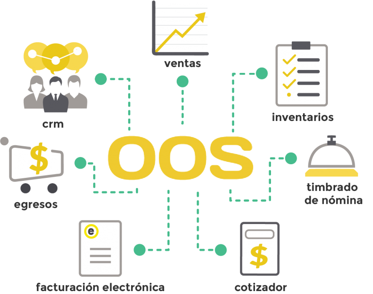 Inicio - Office Operation System