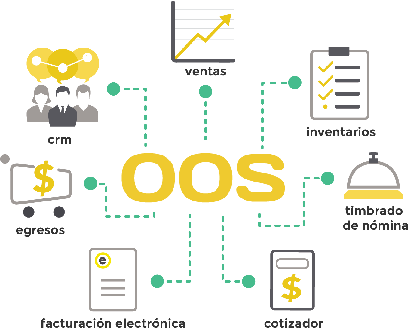 Inicio - Office Operation System