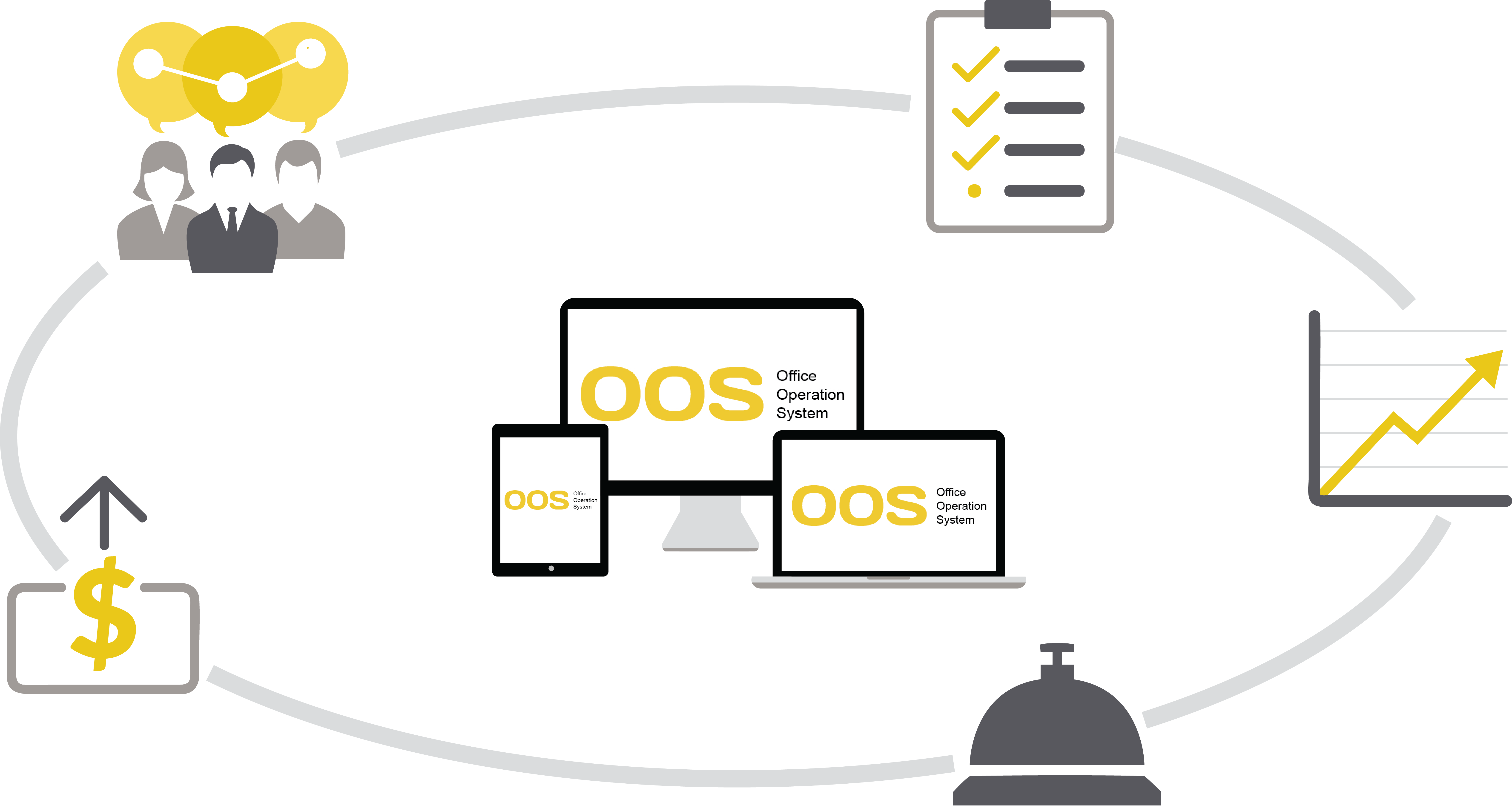 Esquema1 - Office Operation System