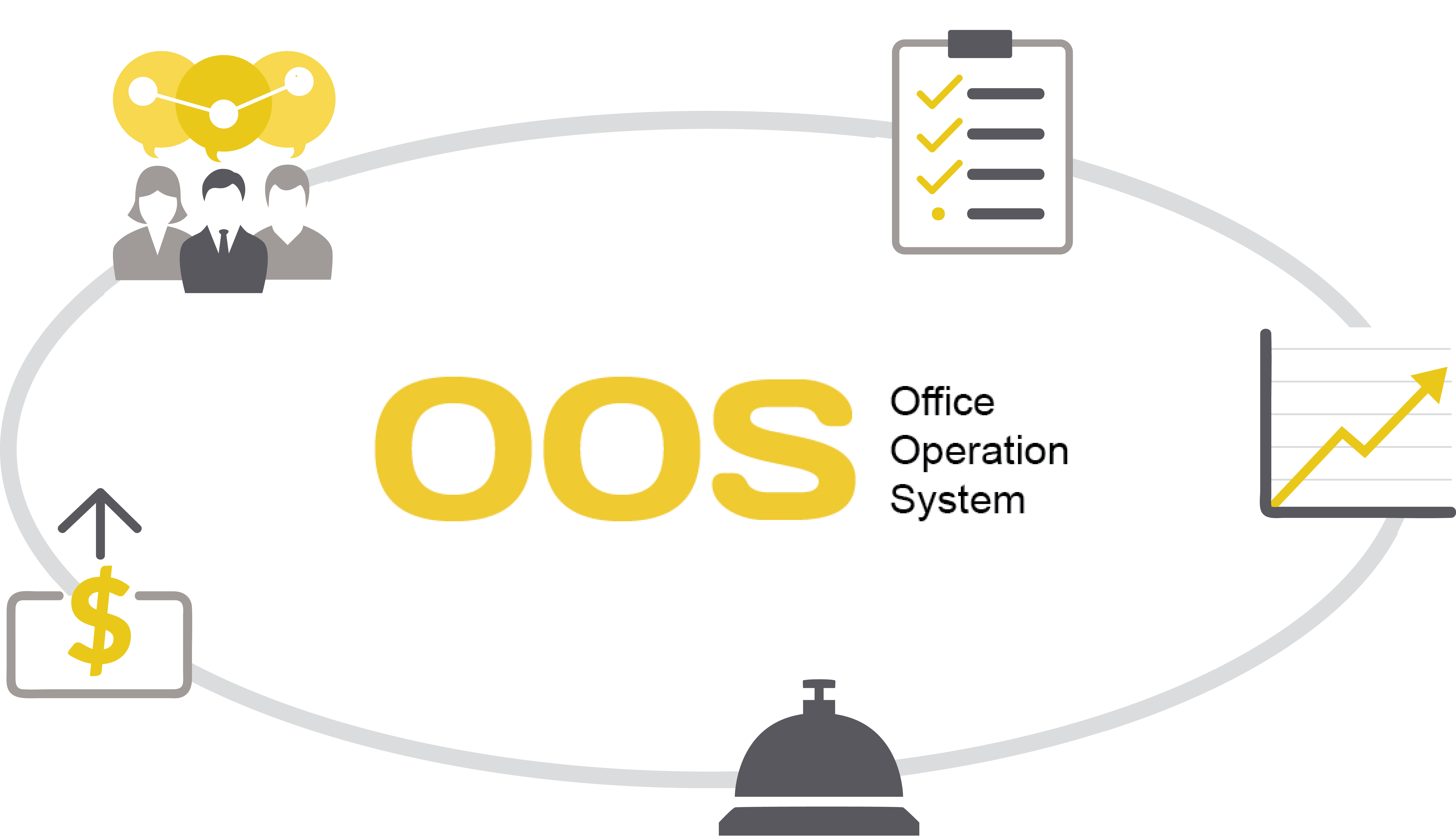 Esquema2 - Office Operation System