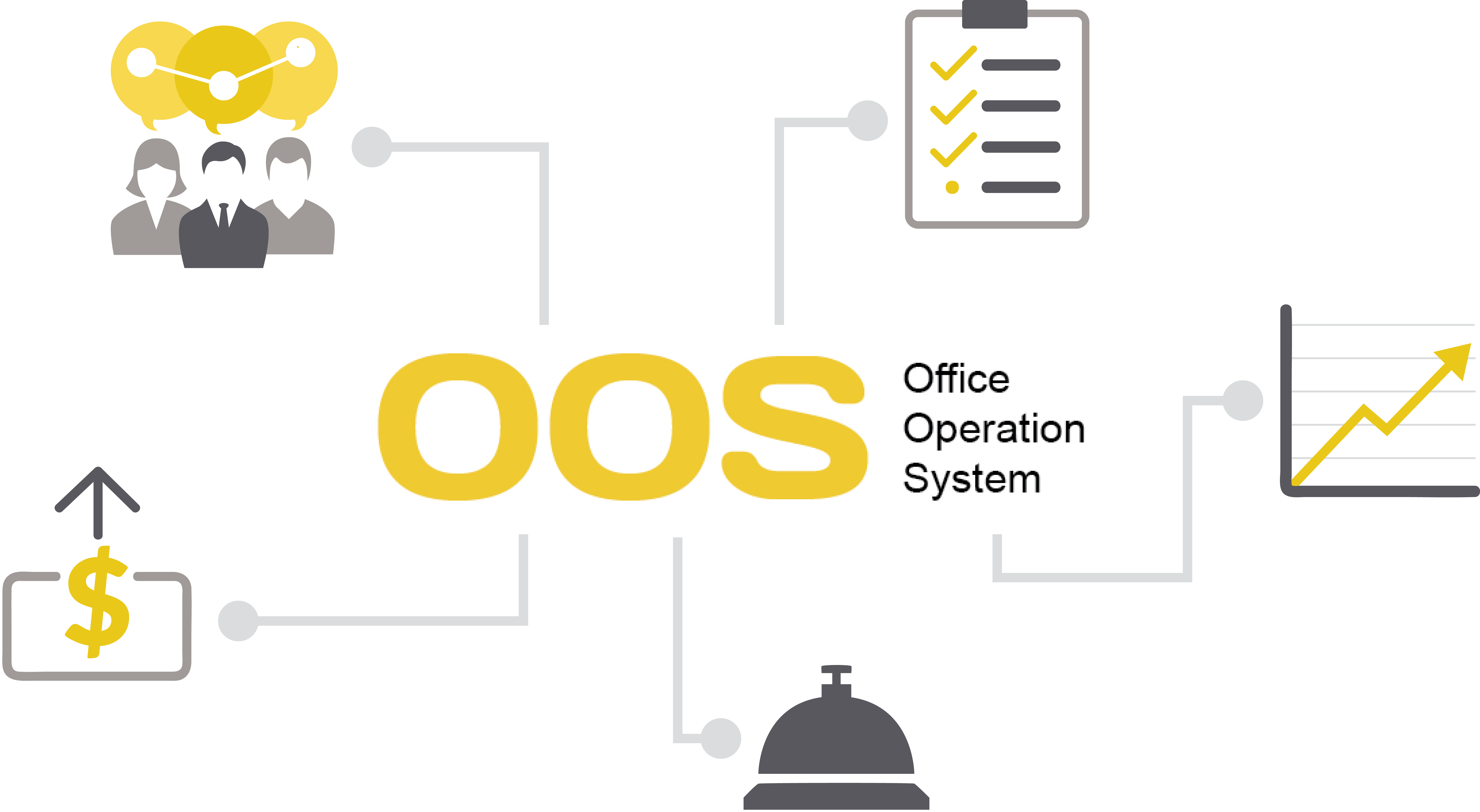 Esquema3 - Office Operation System