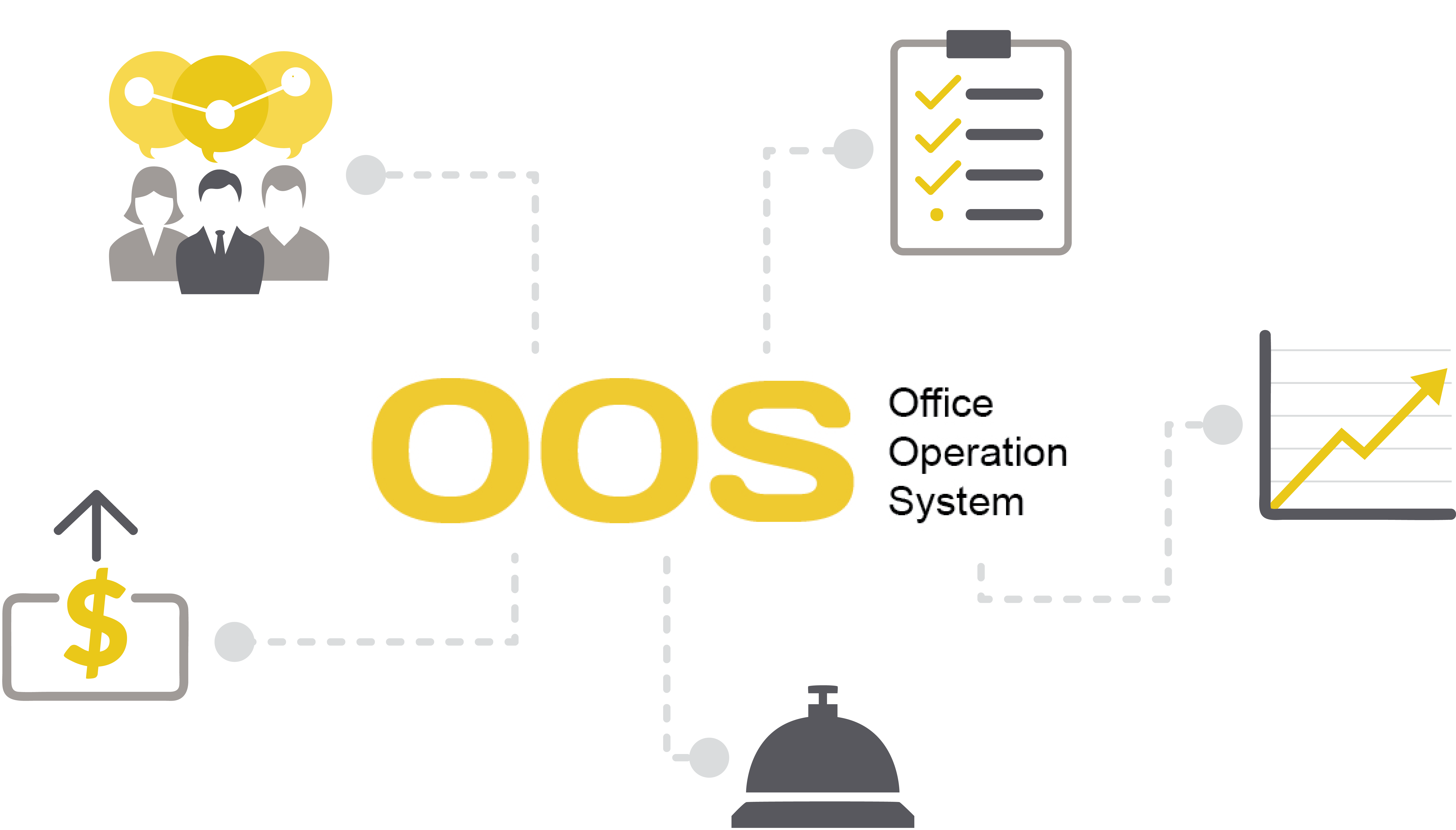Esquema4 - Office Operation System
